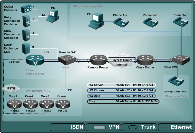 Remote Labs - Cisco, NetApp, VMware, and more – Fast Lane