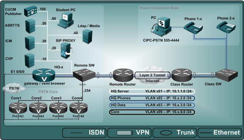 Remote Labs - Cisco, NetApp, VMware, and more – Fast Lane