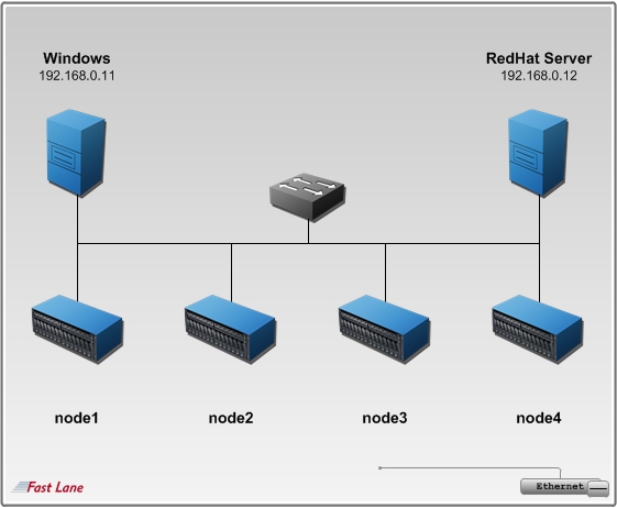 Remote Labs - Cisco, NetApp, VMware, and more – Fast Lane
