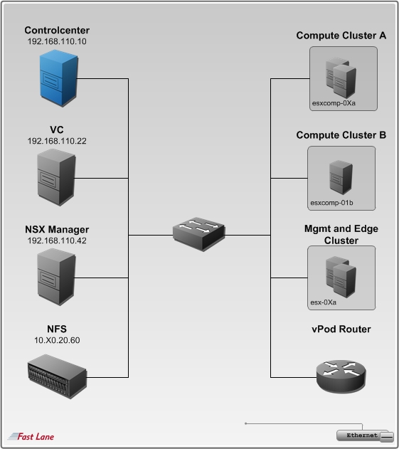 Remote Labs - Cisco, NetApp, VMware, and more – Fast Lane