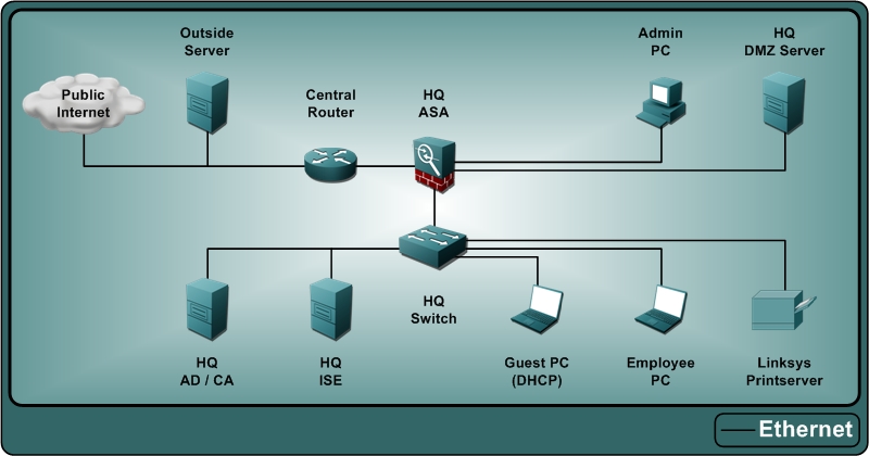 Remote Labs - Cisco, NetApp, VMware, and more – Fast Lane