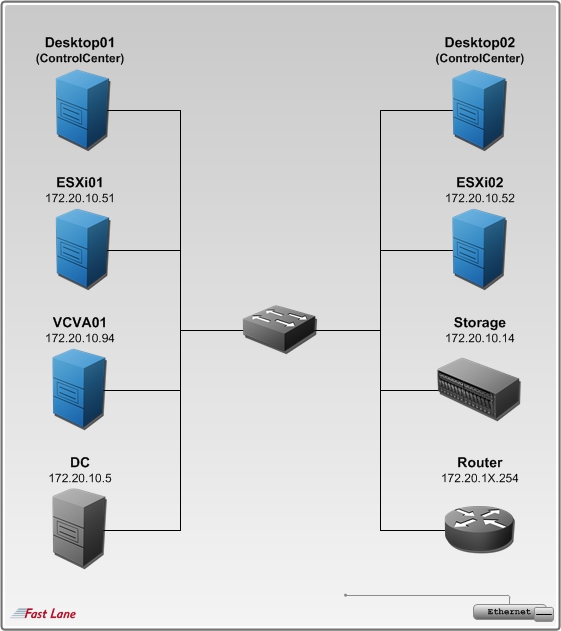 Remote Labs - Cisco, NetApp, VMware, and more – Fast Lane