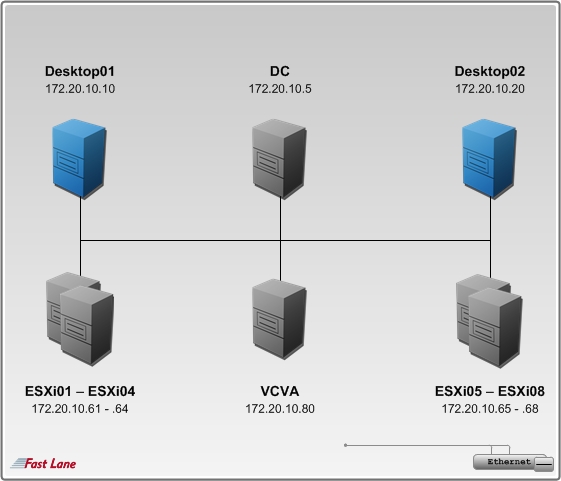 Remote Labs - Cisco, NetApp, VMware, and more – Fast Lane